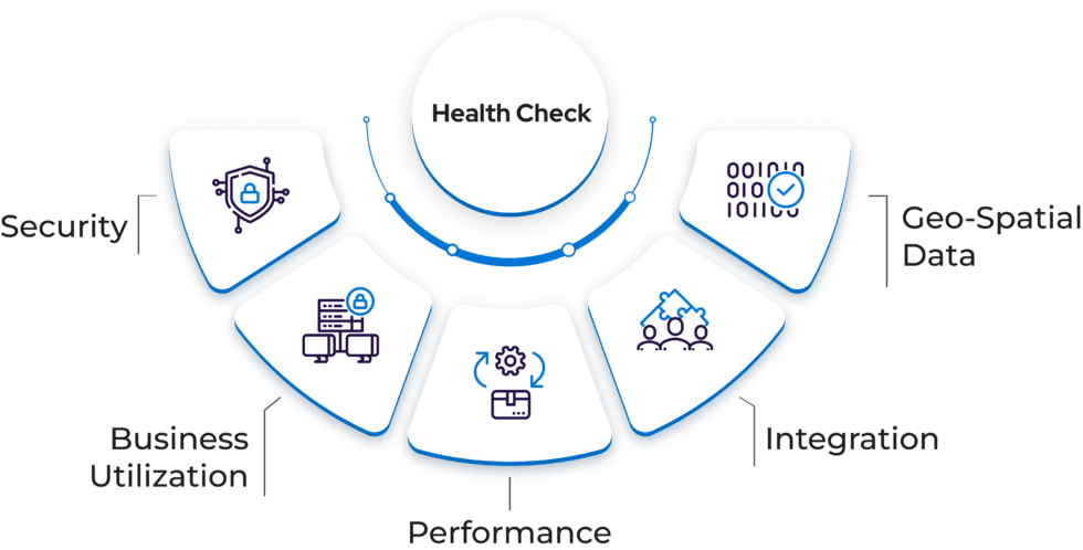 GIS Health Checks and Roadmap for ArcGIS Environment